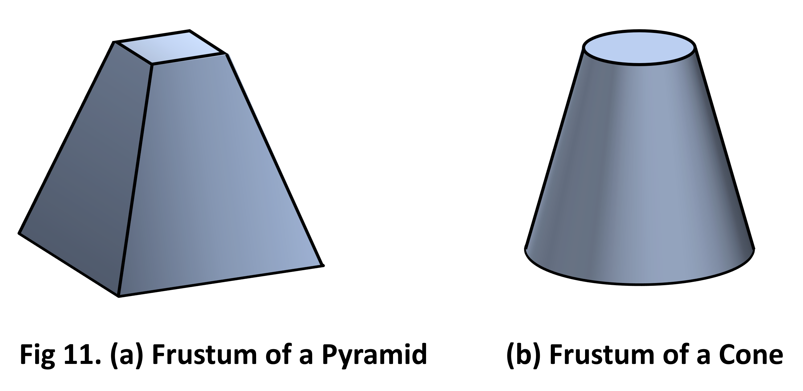 Virtual Labs