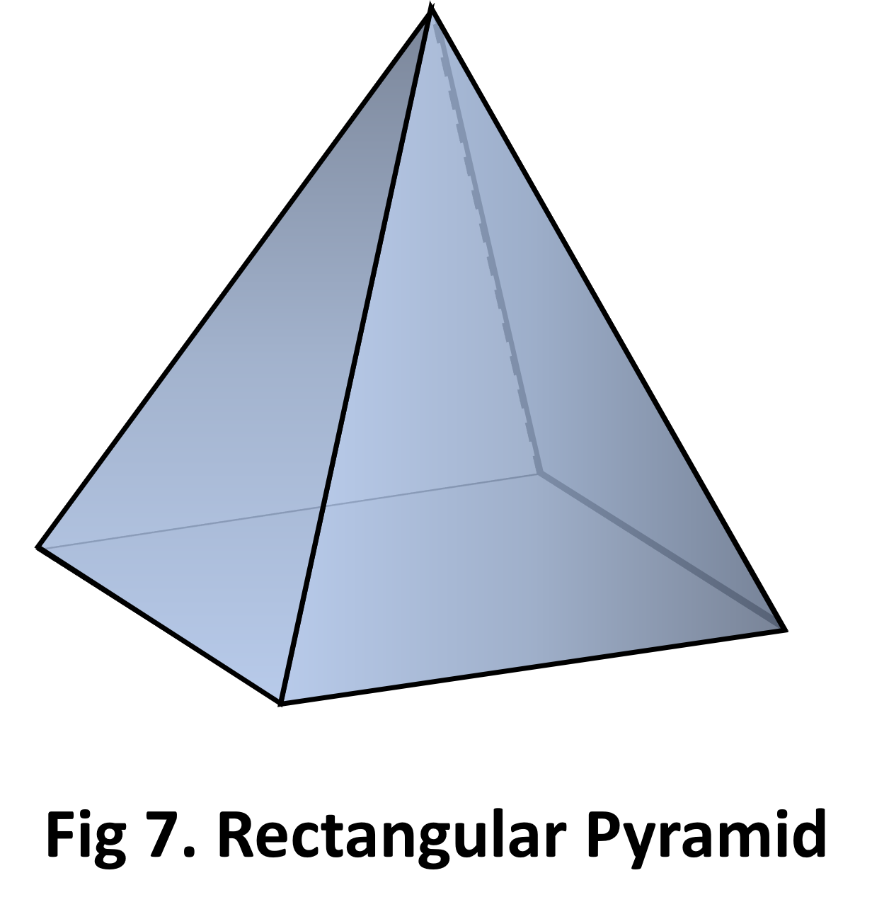 Virtual Labs